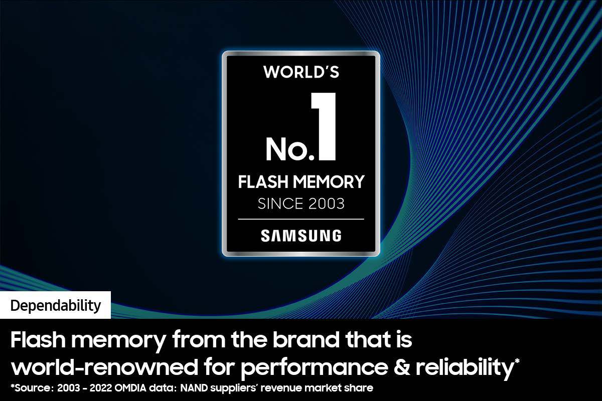 PRO Plus + Reader Full Size SDXC Card 256GB | Samsung US