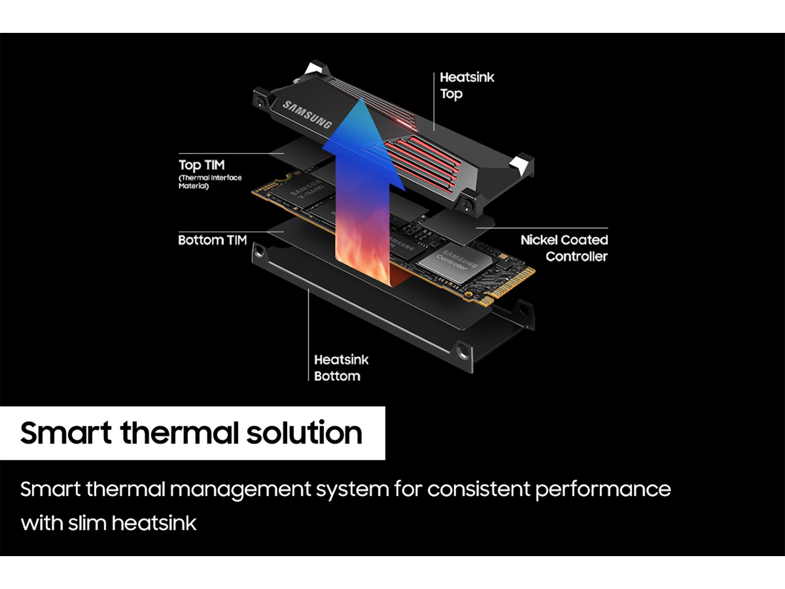 990 PRO W Heatsink PCIe 4 0 NVMe SSD 1TB Memory Storage MZ 990 PRO W Heatsink PCIe 4 0 NVMe SSD 1TB Memory Storage MZ