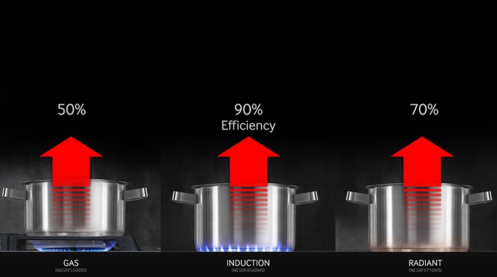 30" Smart Induction Cooktop in Black | Samsung US