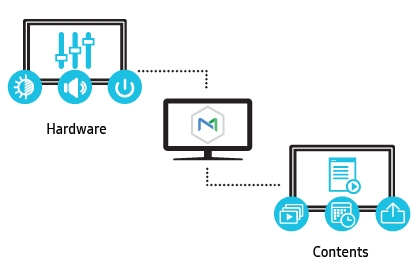 MagicInfo: Digital Signage Software | Samsung Business