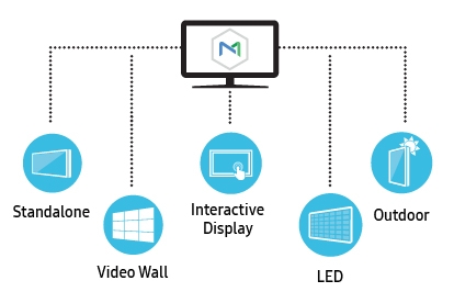 MagicInfo: Digital Signage Software | Samsung Business
