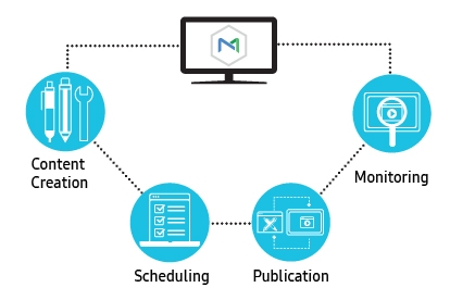 MagicInfo: Digital Signage Software | Samsung Business