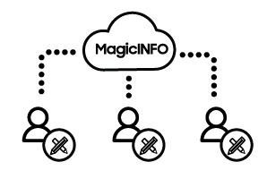 MagicInfo: Digital Signage Software | Samsung Business