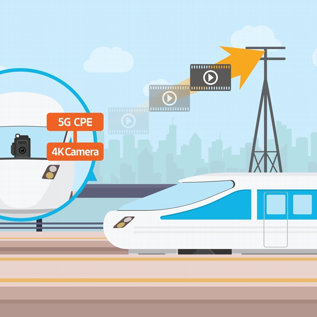 What is 5G? 5G Networks & Technology | Samsung 5G for Business