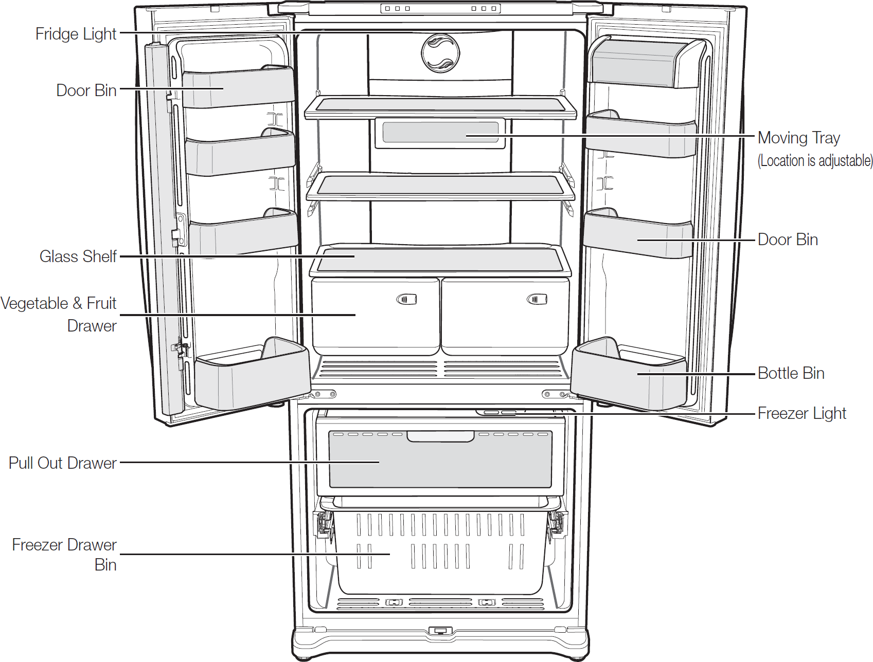 Parts and Features: RF18** / RF20** / RF21**