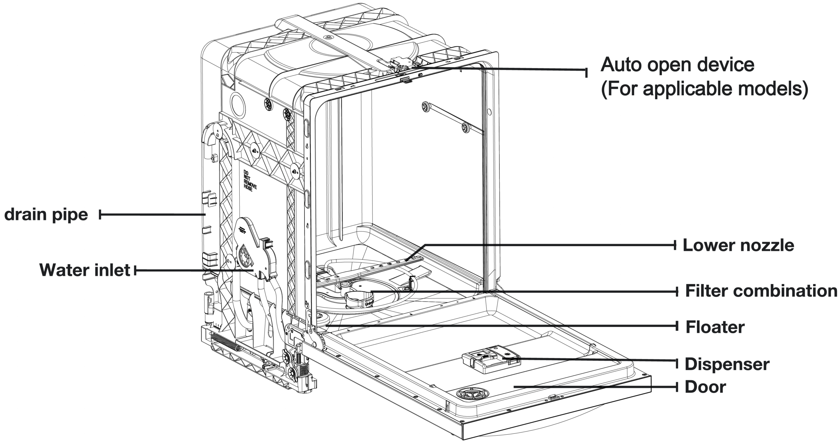 Checking Parts: DW80CG40 Series