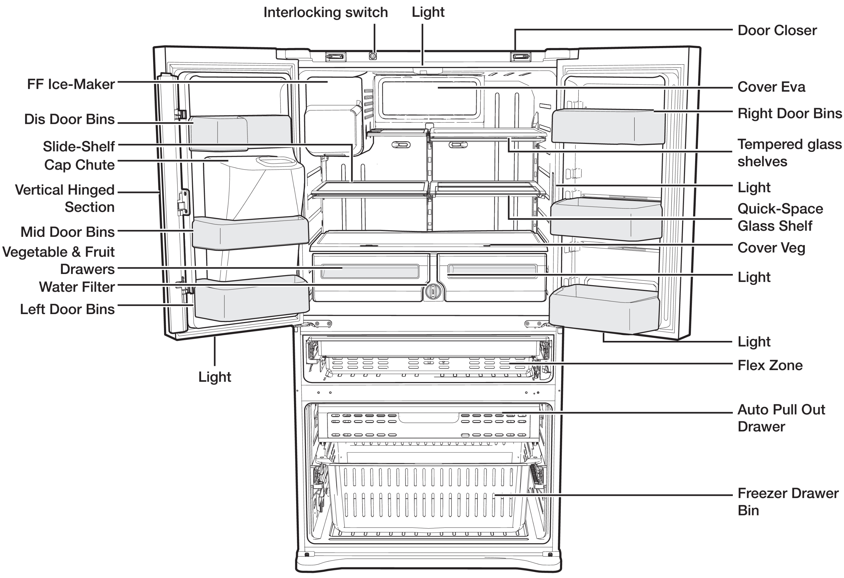 Parts and features: RF4267HA