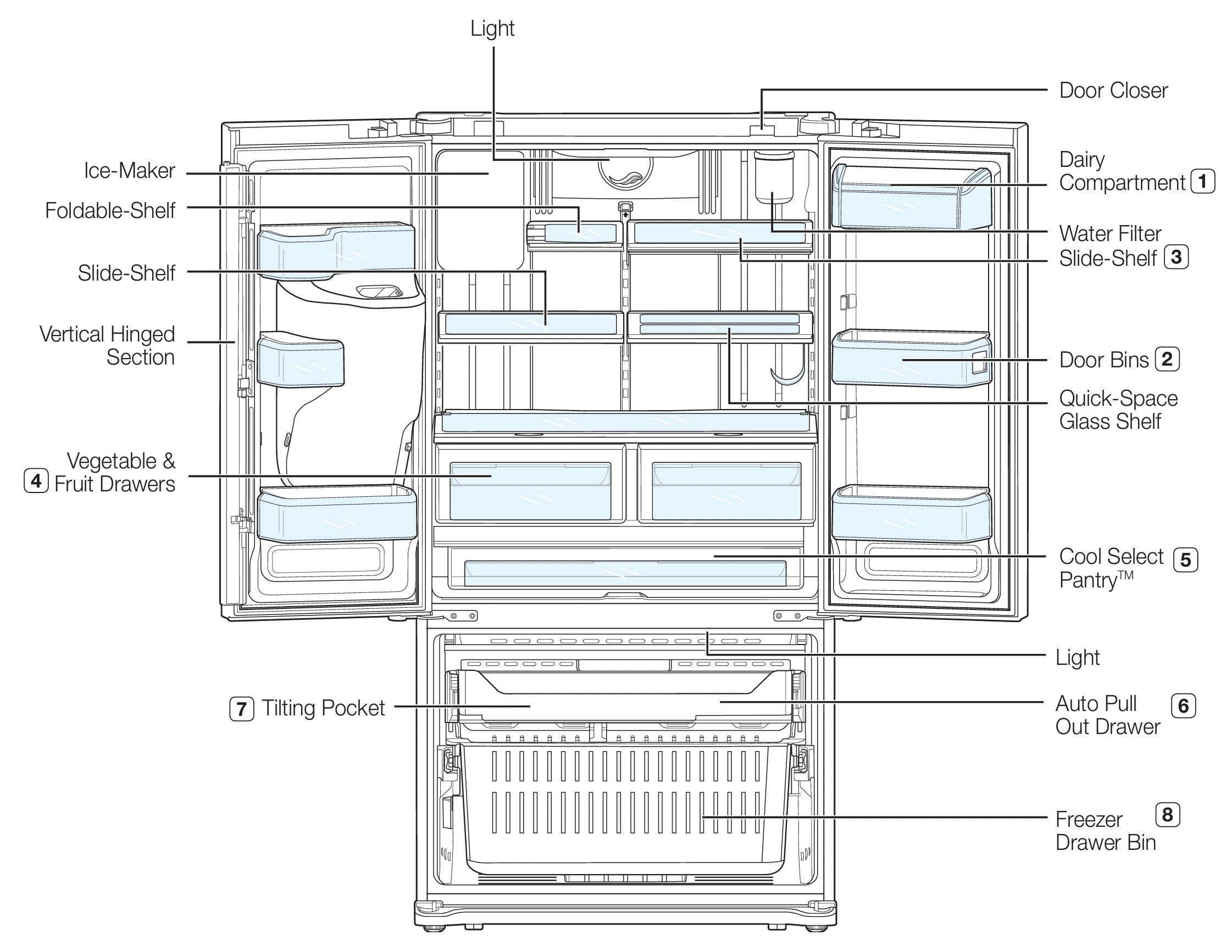 Parts and Features: RFG297
