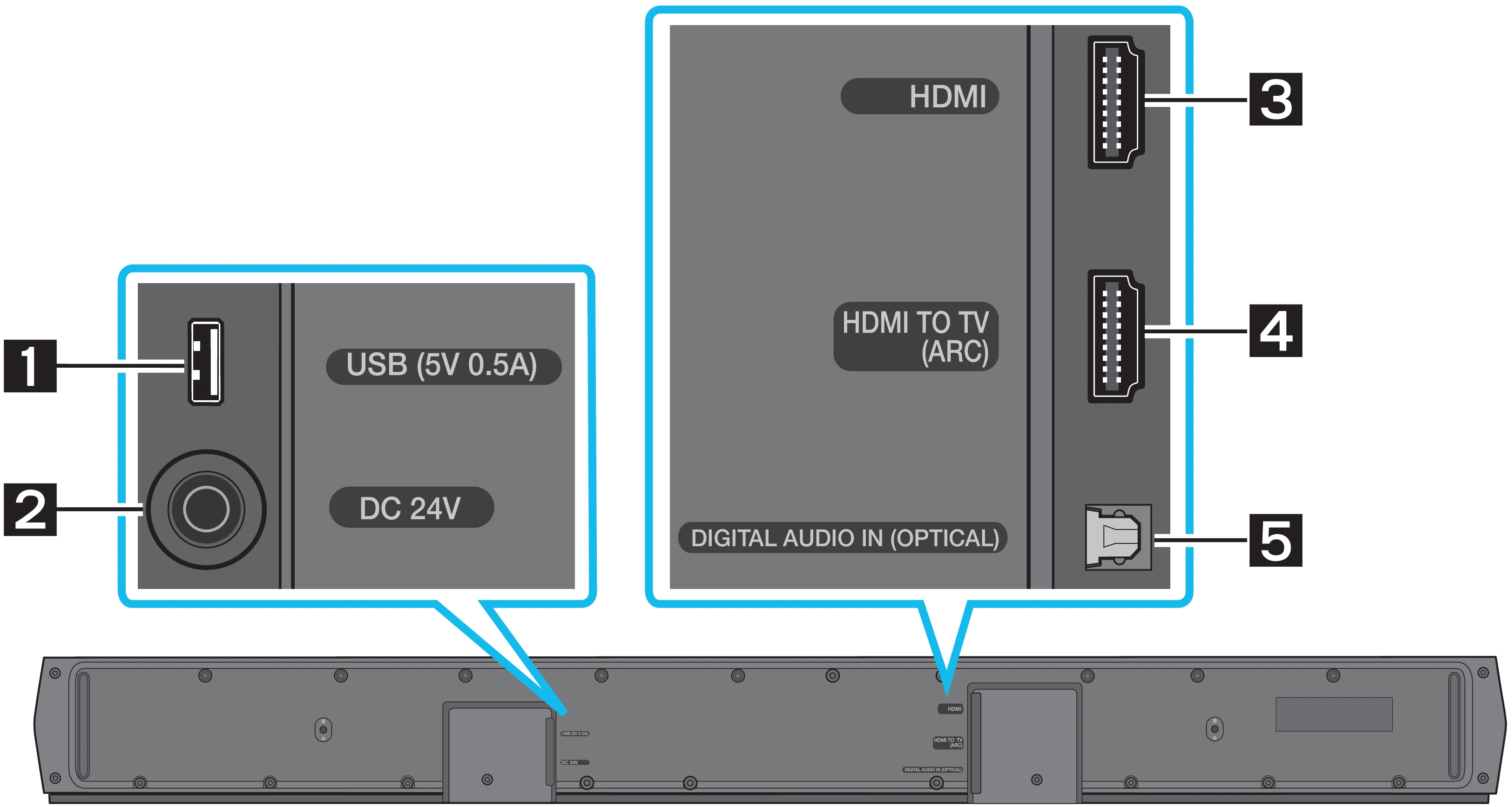 Bottom Panel of the Soundbar: HW-B650