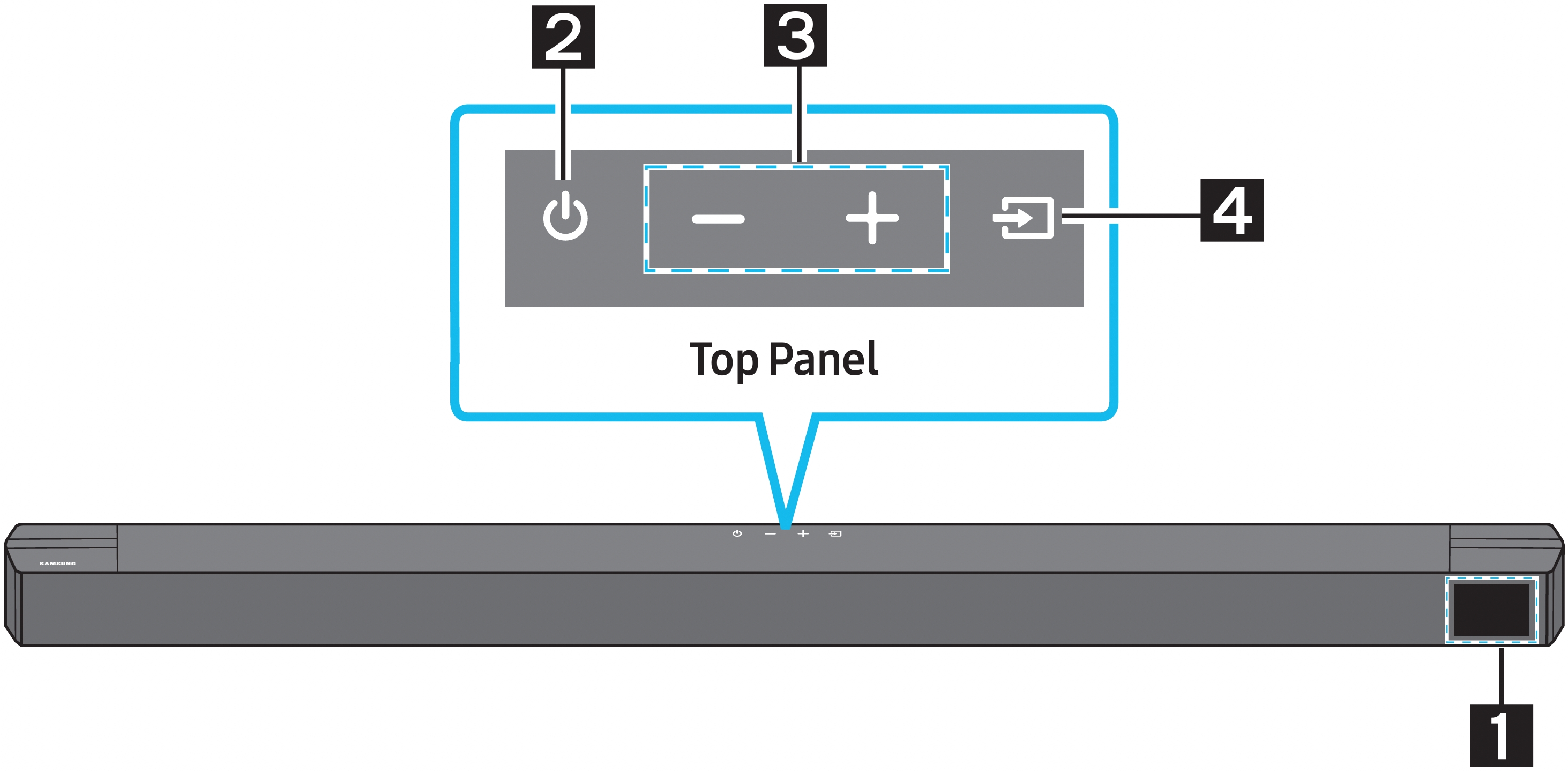 Front Panel / Top Panel of the Soundbar and Using the Remote Control: HW-B650
