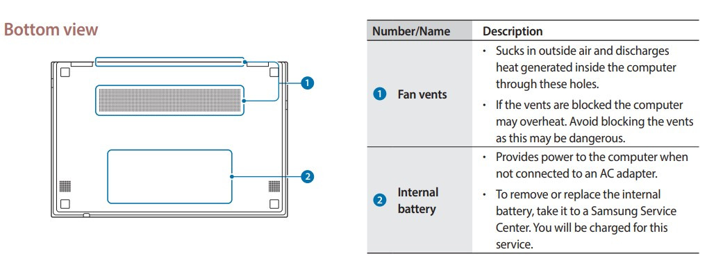 Right, left, and bottom view: Galaxy Book Flex2 Alpha