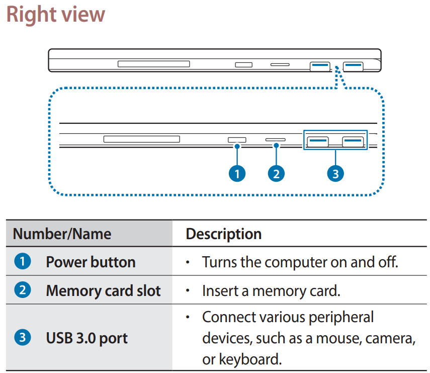 Right, left, and bottom view: Galaxy Book Flex2 Alpha