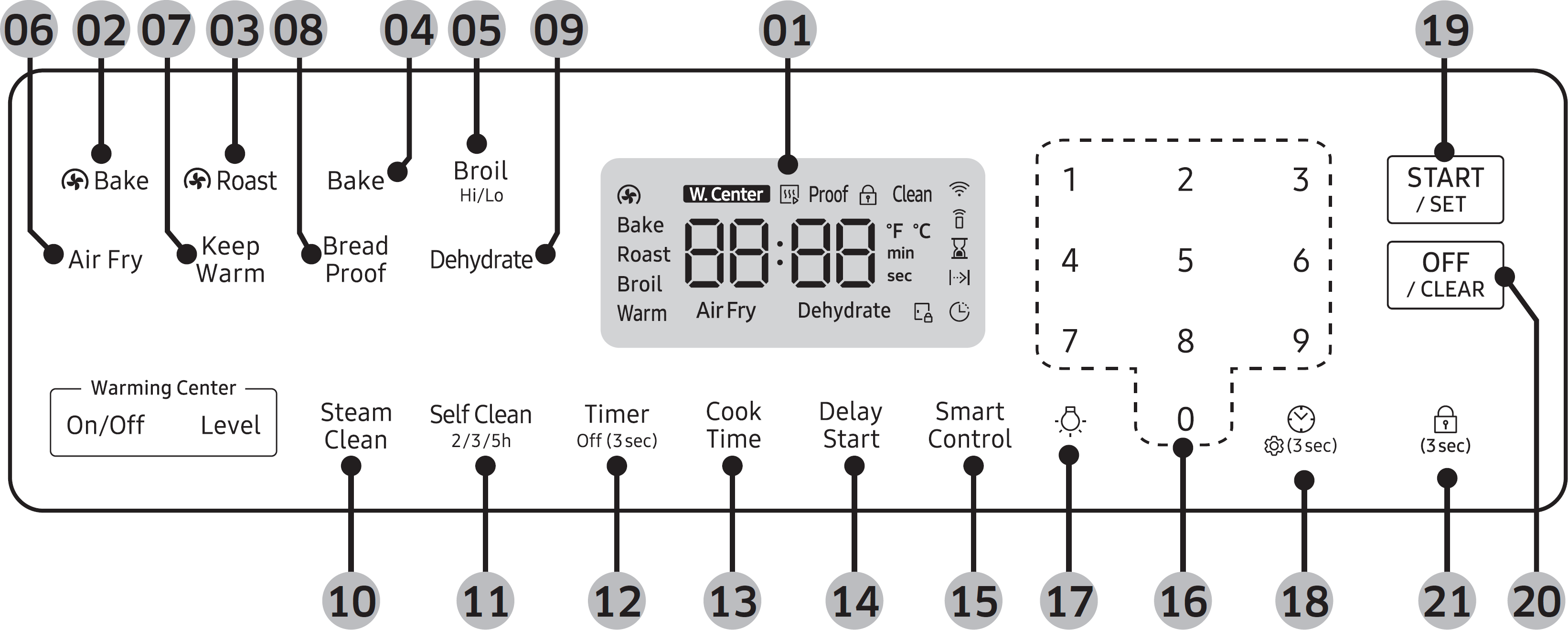 The oven control panel, Setting the clock, Temp Adjust, Demo mode, and ...