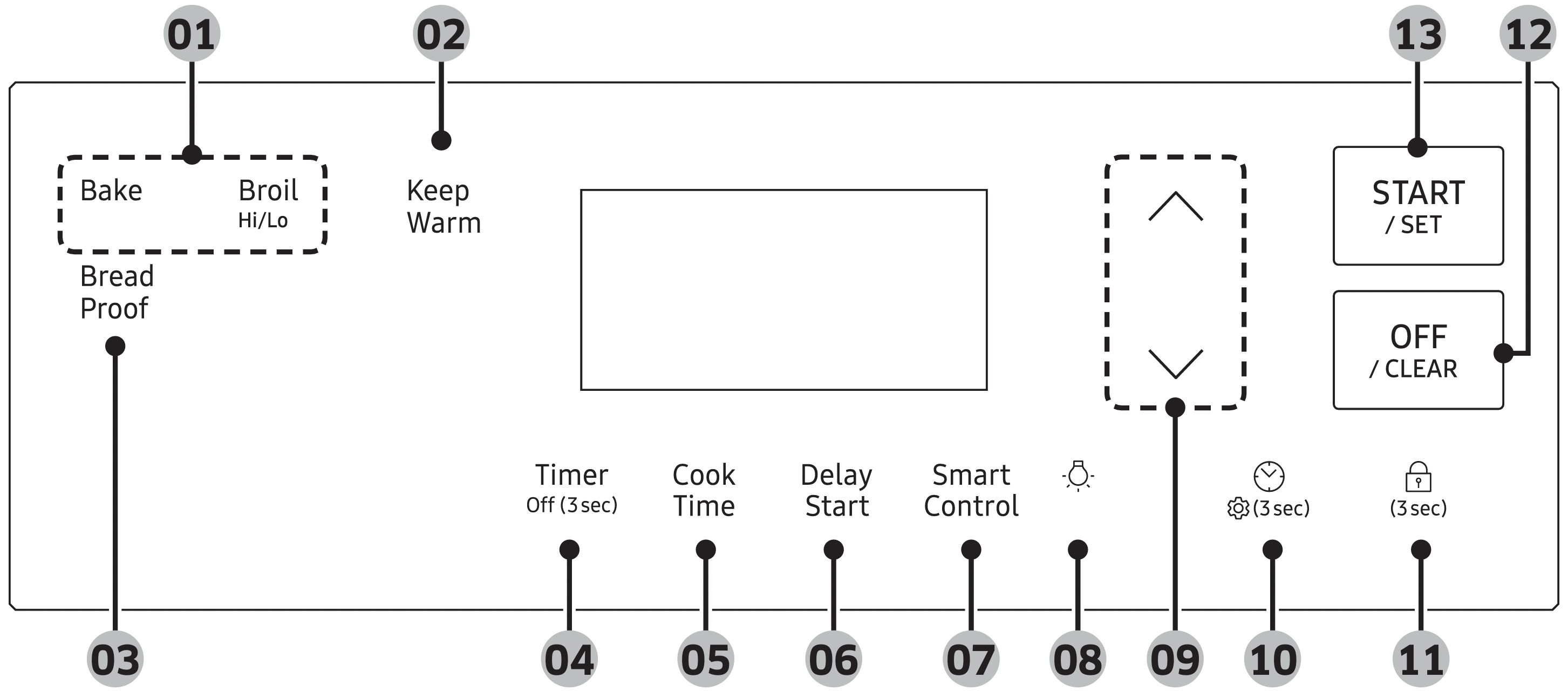Control panel, Clock, The Sabbath Option, Demo mode, Temperature adjust ...