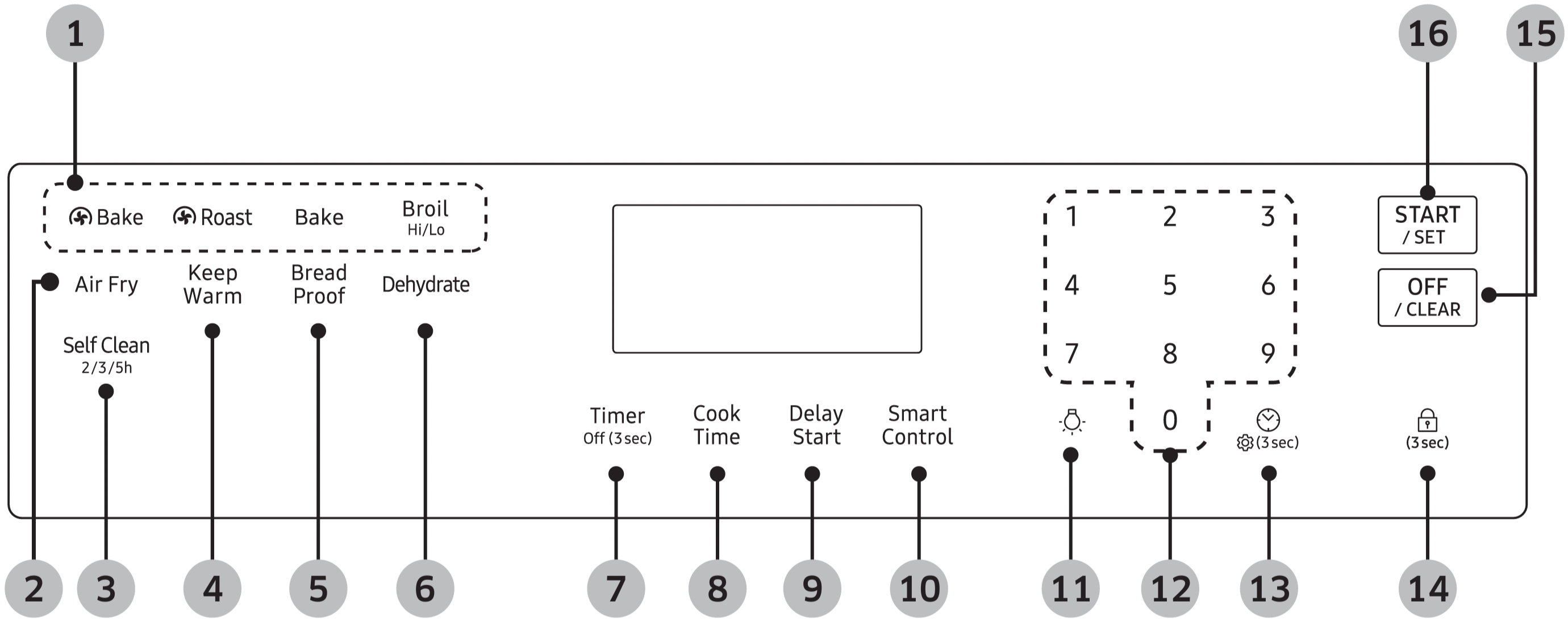 Control panel, Clock, The Sabbath Option, Demo mode, and Temperature ...