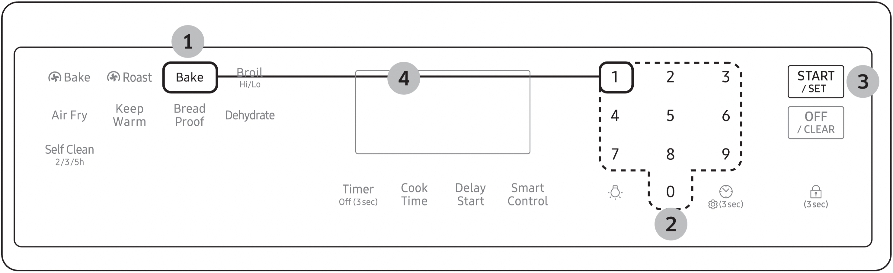 Control panel, Clock, The Sabbath Option, Demo mode, and Temperature ...