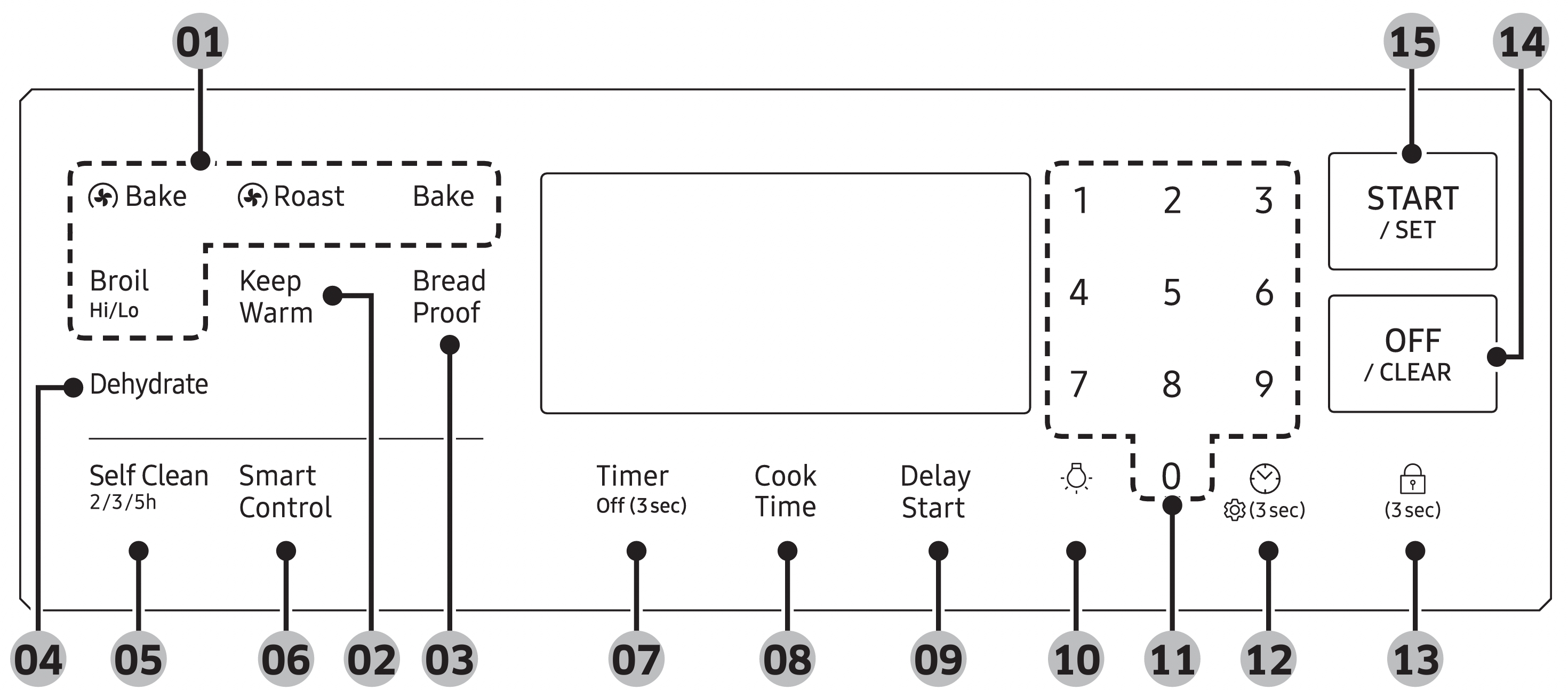 Control panel, Clock, Demo mode, Sabbath Option, and Temperature adjust ...