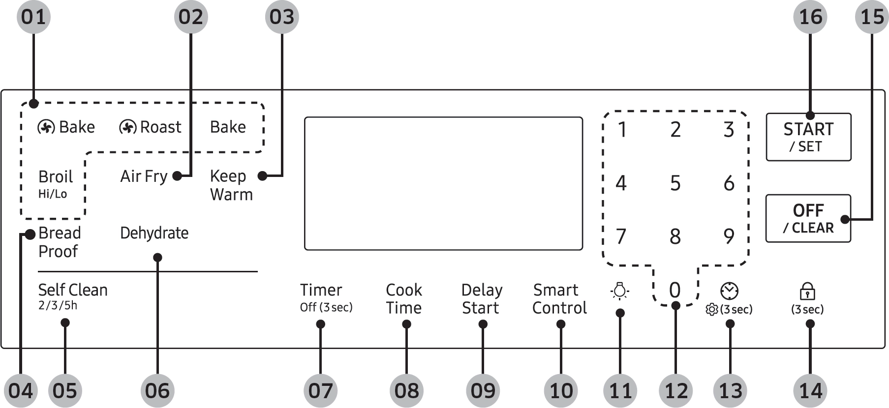 Control panel, Clock, The Sabbath Option, Demo mode, and Temperature ...