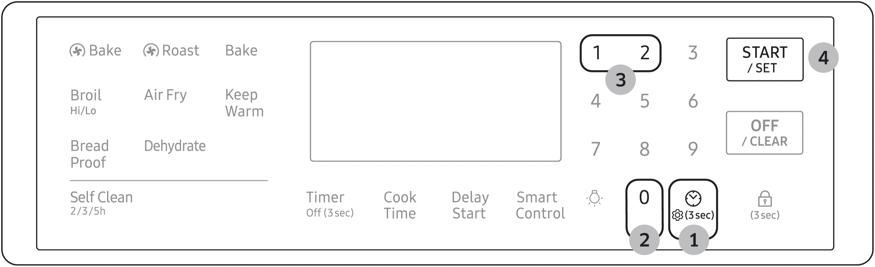Control panel, Clock, The Sabbath Option, Demo mode, and Temperature ...