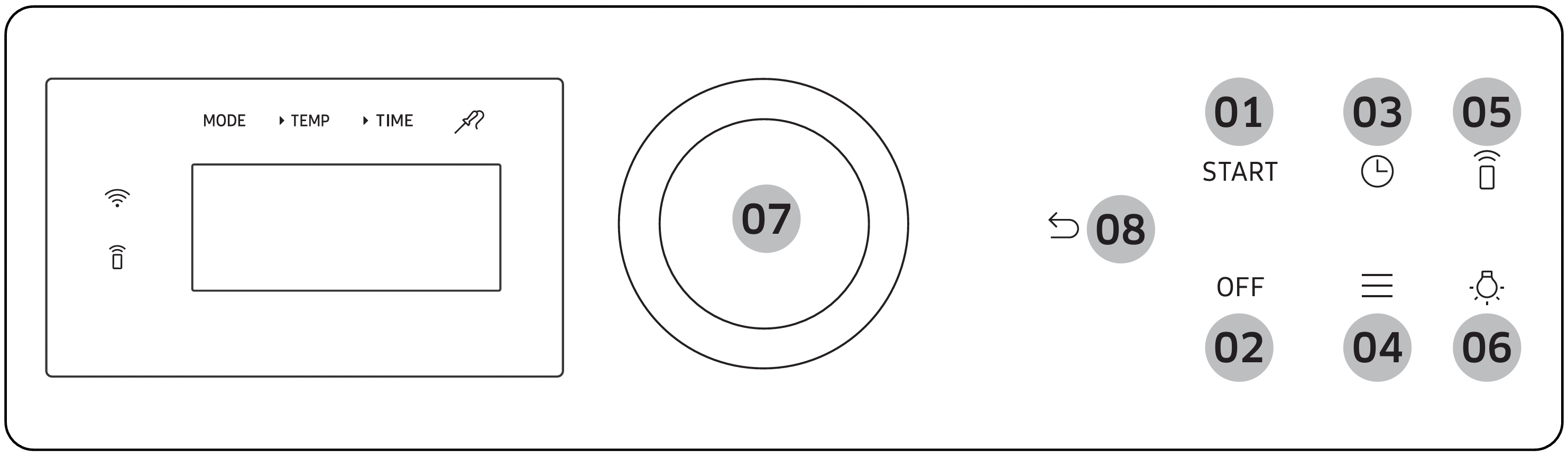Control panel, Clock, The Sabbath Option, Demo Mode, Calibrate ...