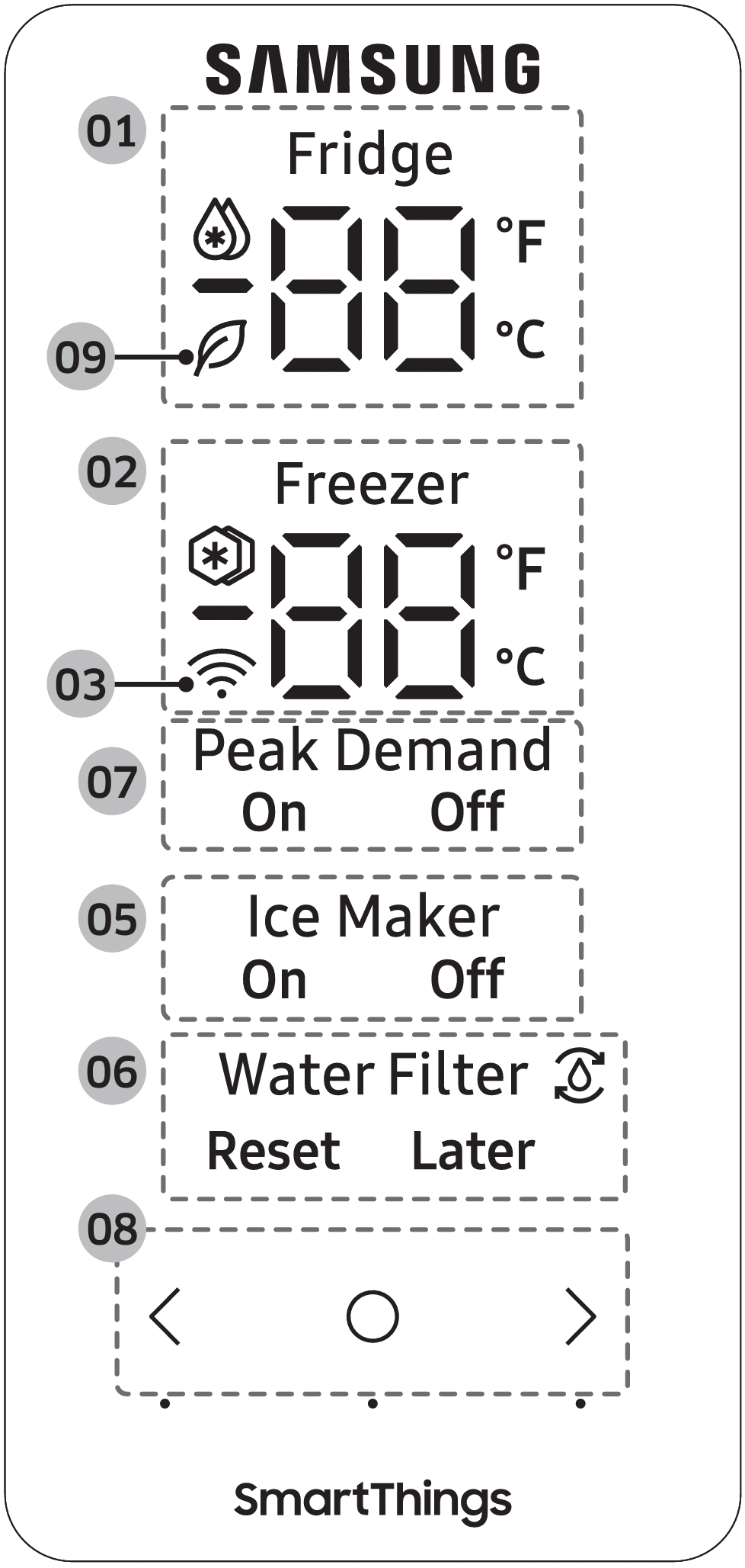 Main panel, Cooling Off Mode, and Sabbath Mode: RF25*******