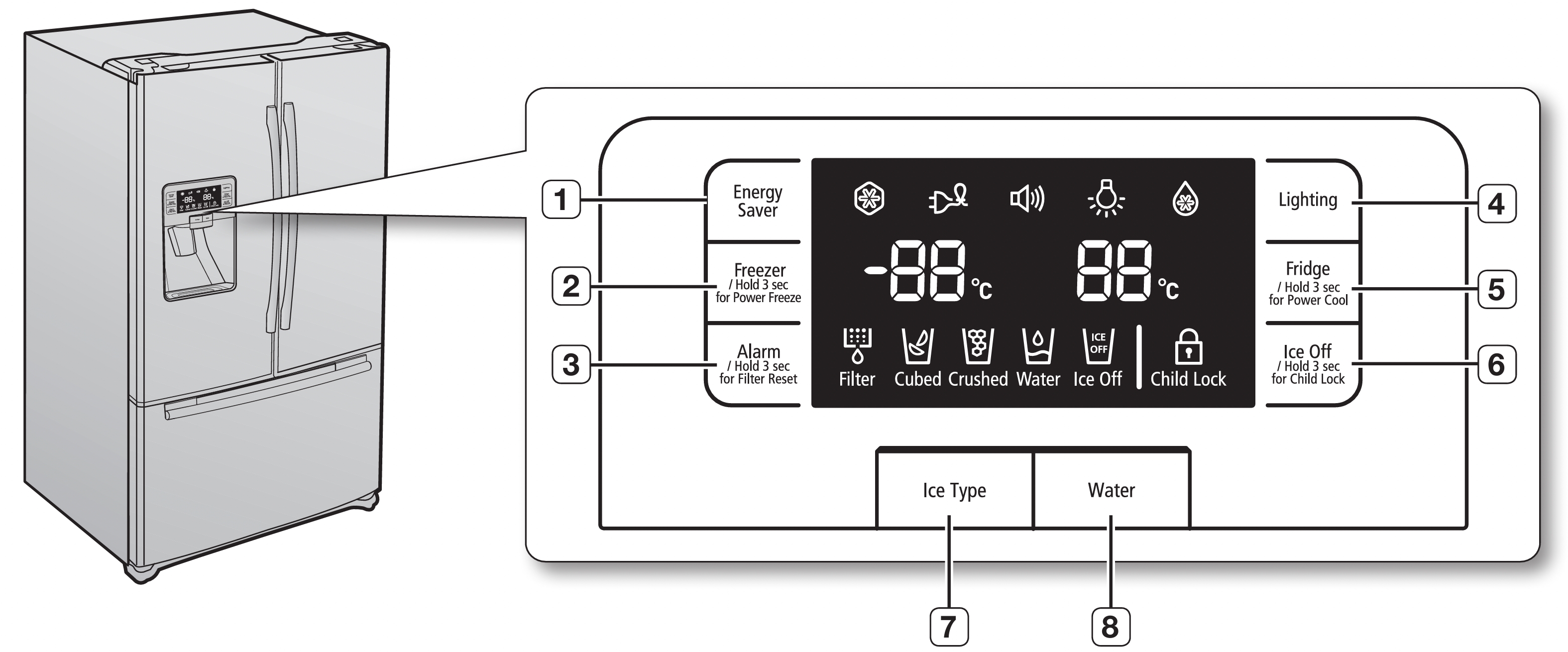 Using the control panel and Cooling off: RFG297