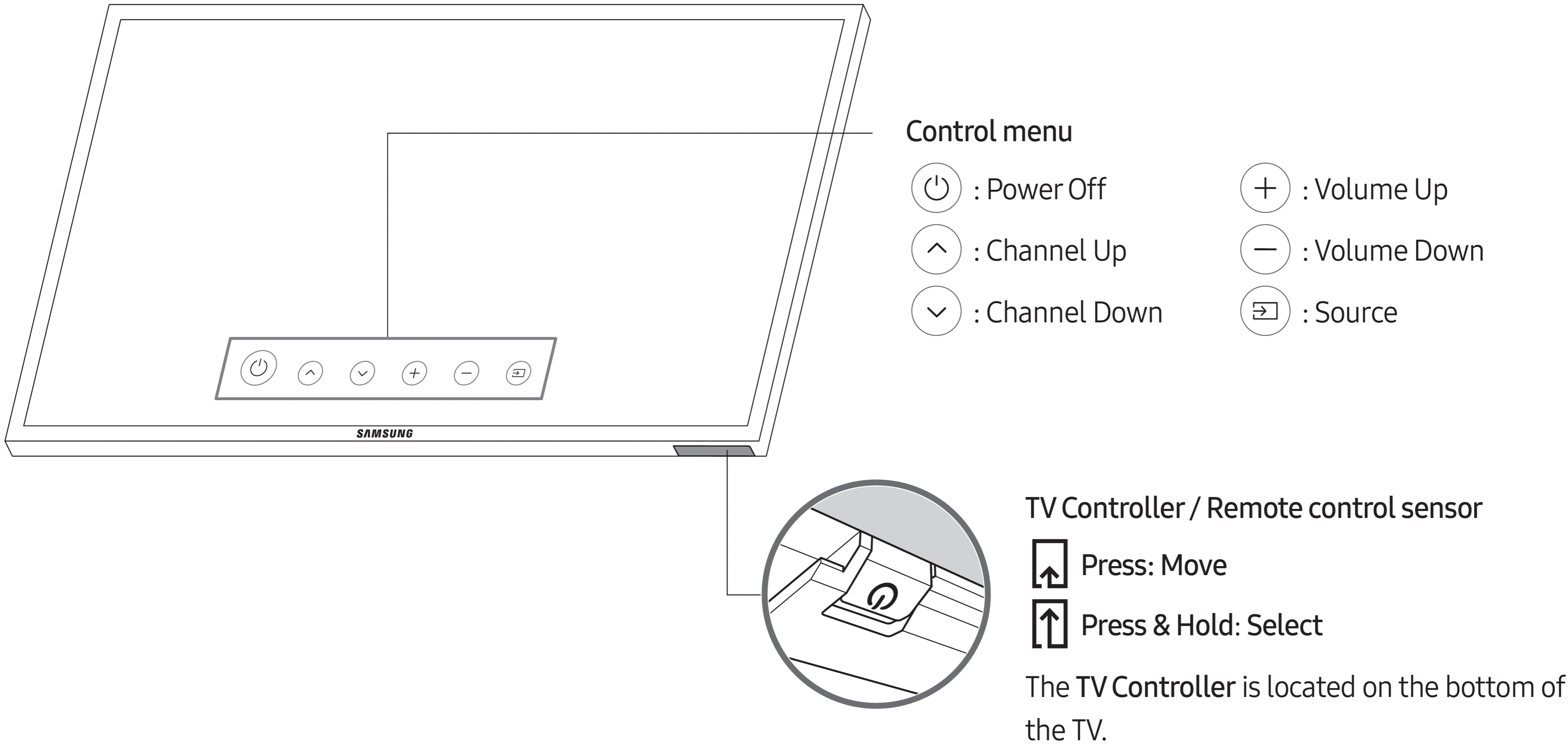 Using the TV Controller: NU8000