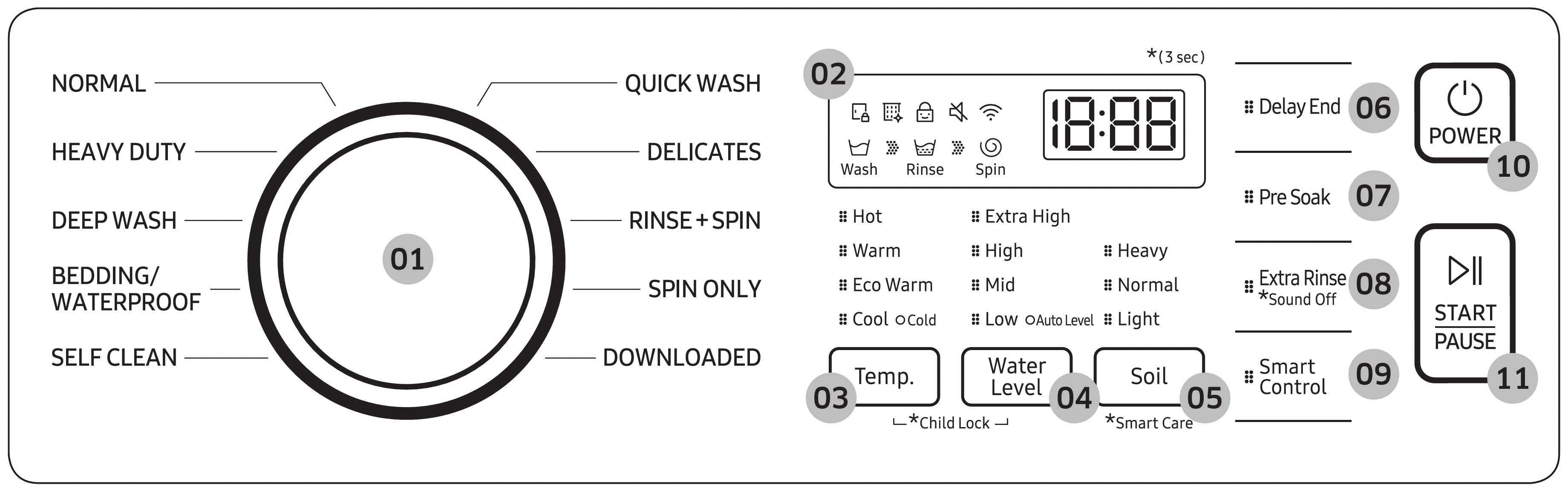 Control panel, Run calibration, and Cycle chart: WA47CG3500A ...