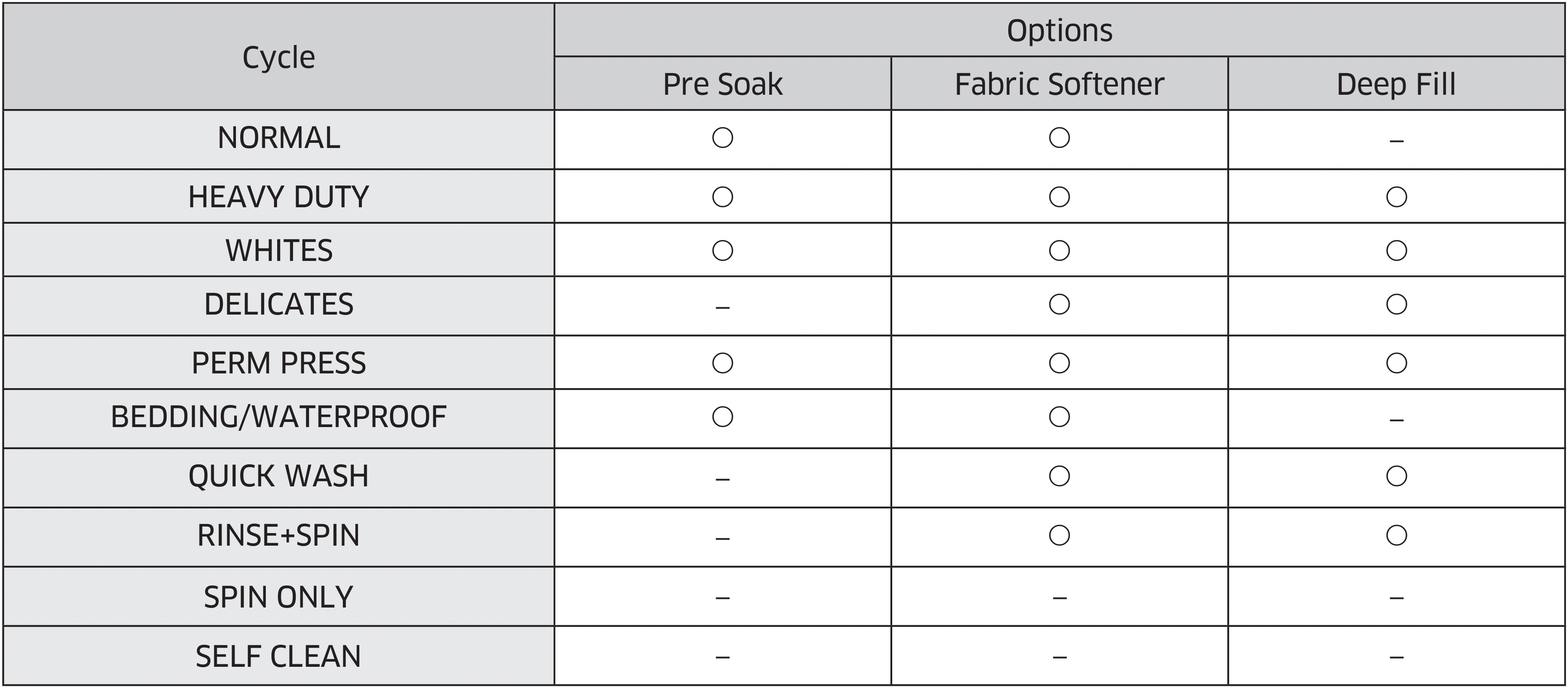 Control panel, Run calibration, and Cycle chart: WA49B5205A*