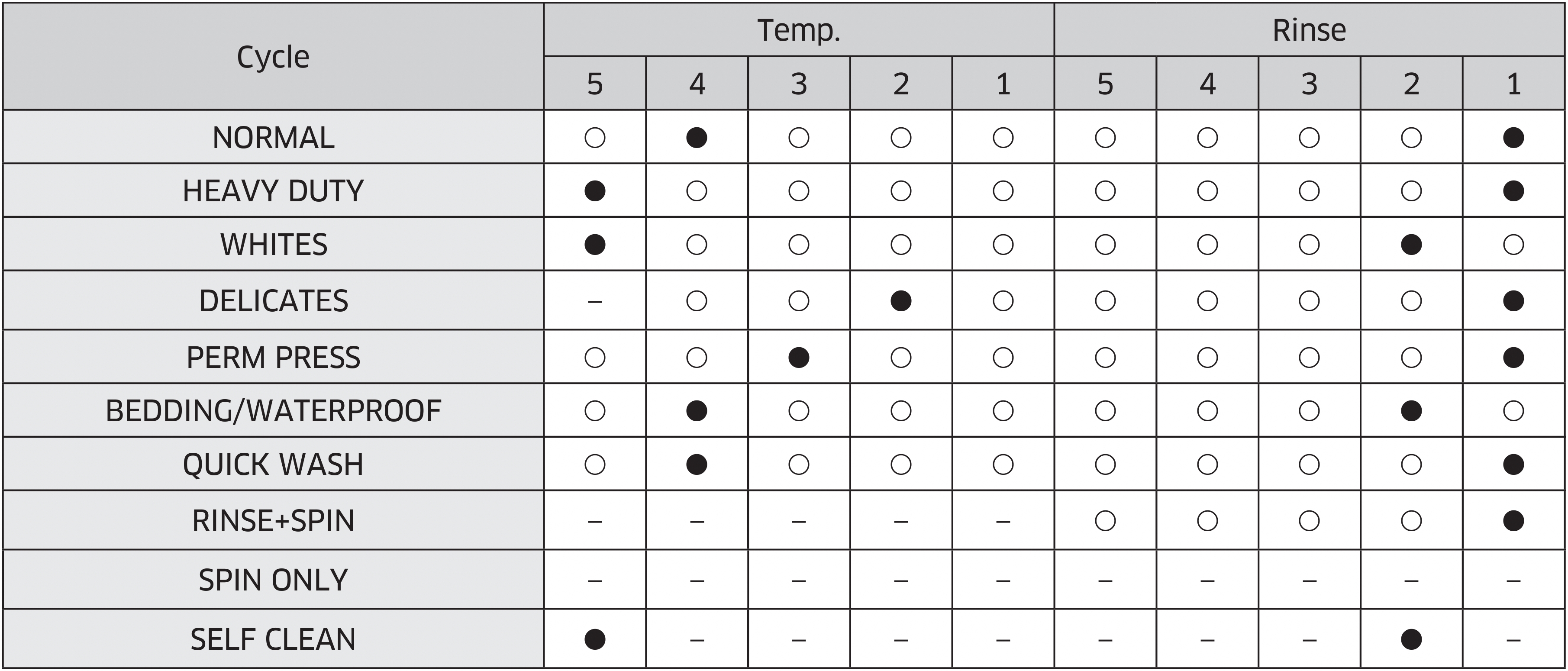 Control panel, Run calibration, and Cycle chart: WA49B5205A*