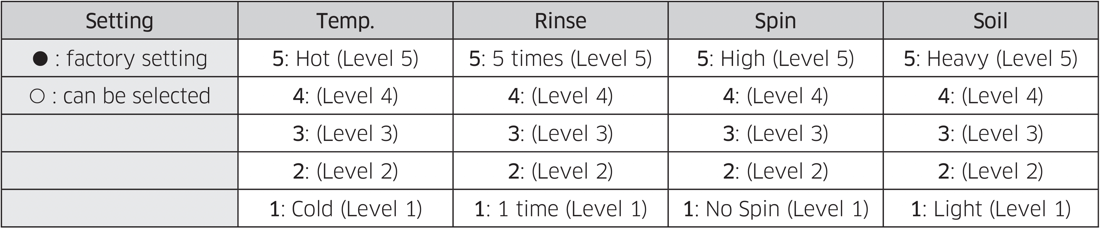 Control panel, Run calibration, and Cycle chart: WA49B5205A*