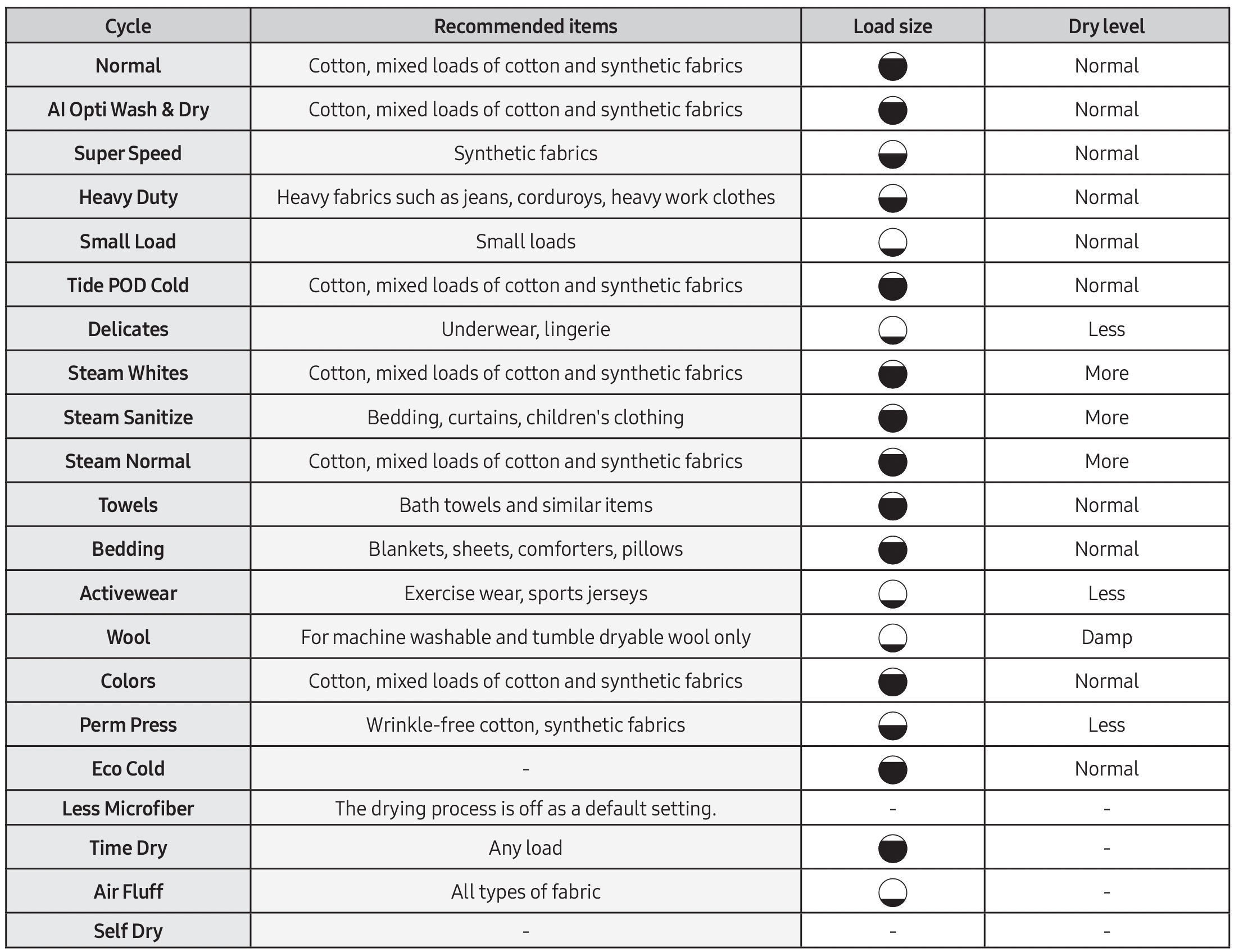 LCD panel, Run Calibration, and Cycle chart: WD53DBA9**H*