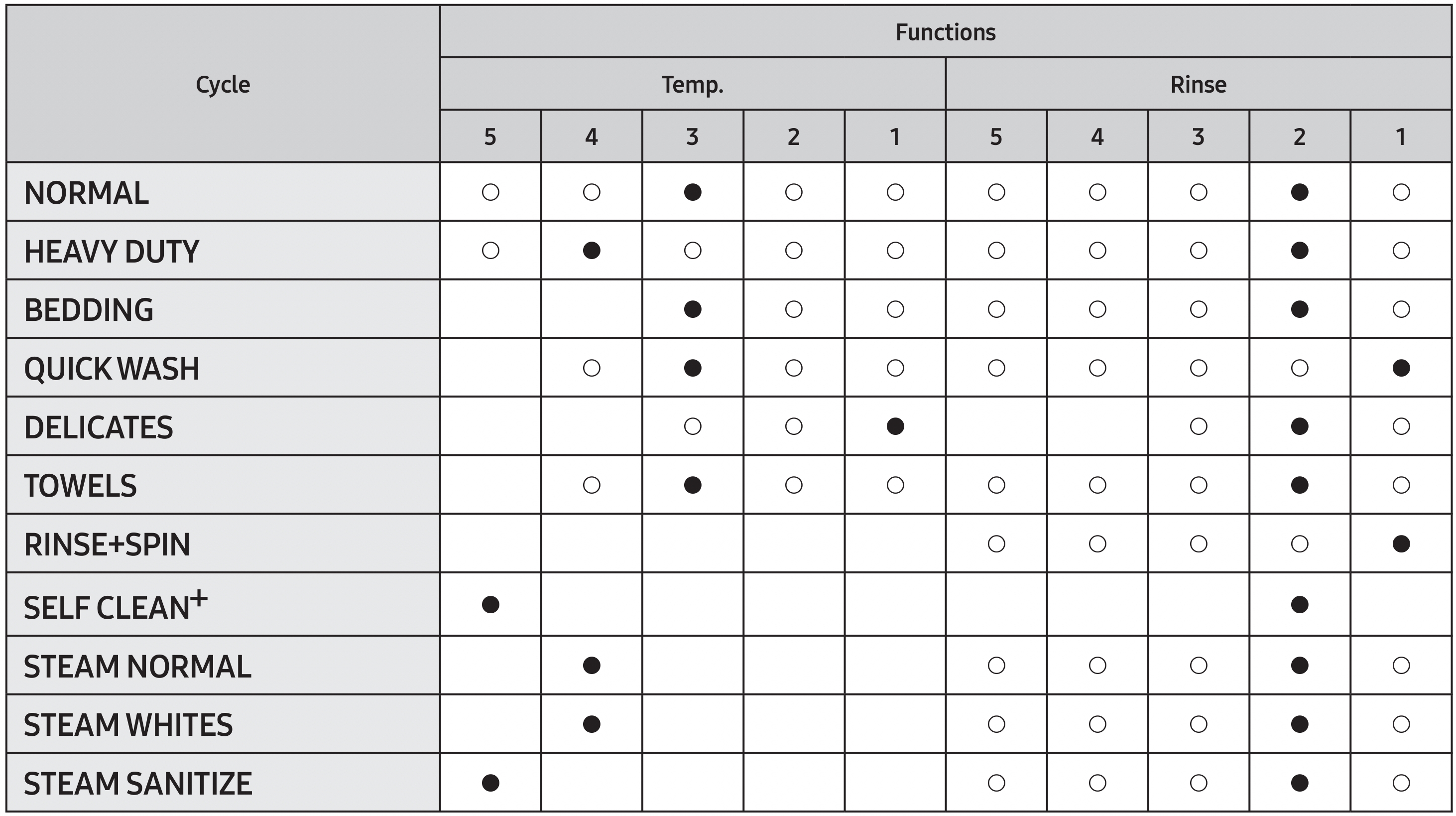 Control panel, Run Calibration, and Cycle Chart: WF50BG83**A*
