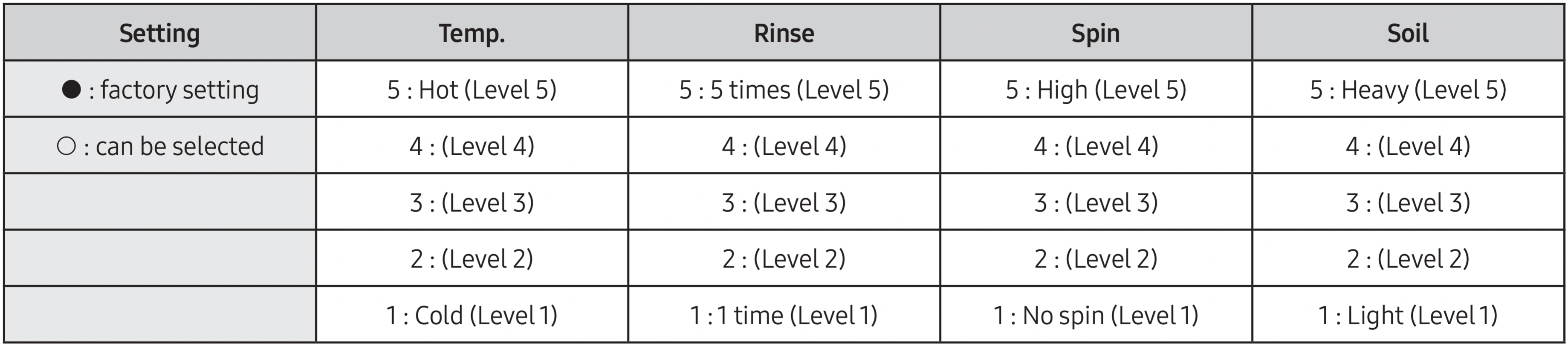 Control panel, Run Calibration, and Cycle Chart: WF50BG83**A*