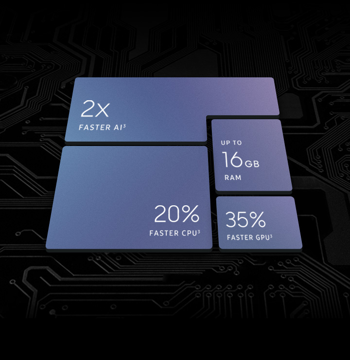 Performance & Specs | Galaxy S21 Ultra 5G | Samsung US